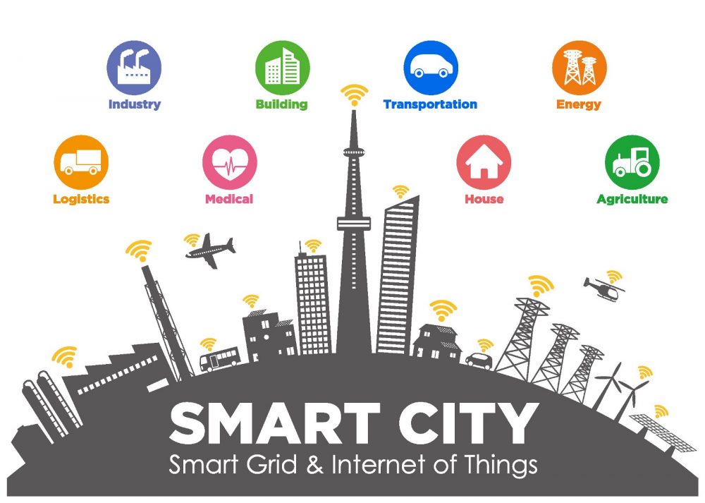 What is a Smart City? - OSCAR Inc